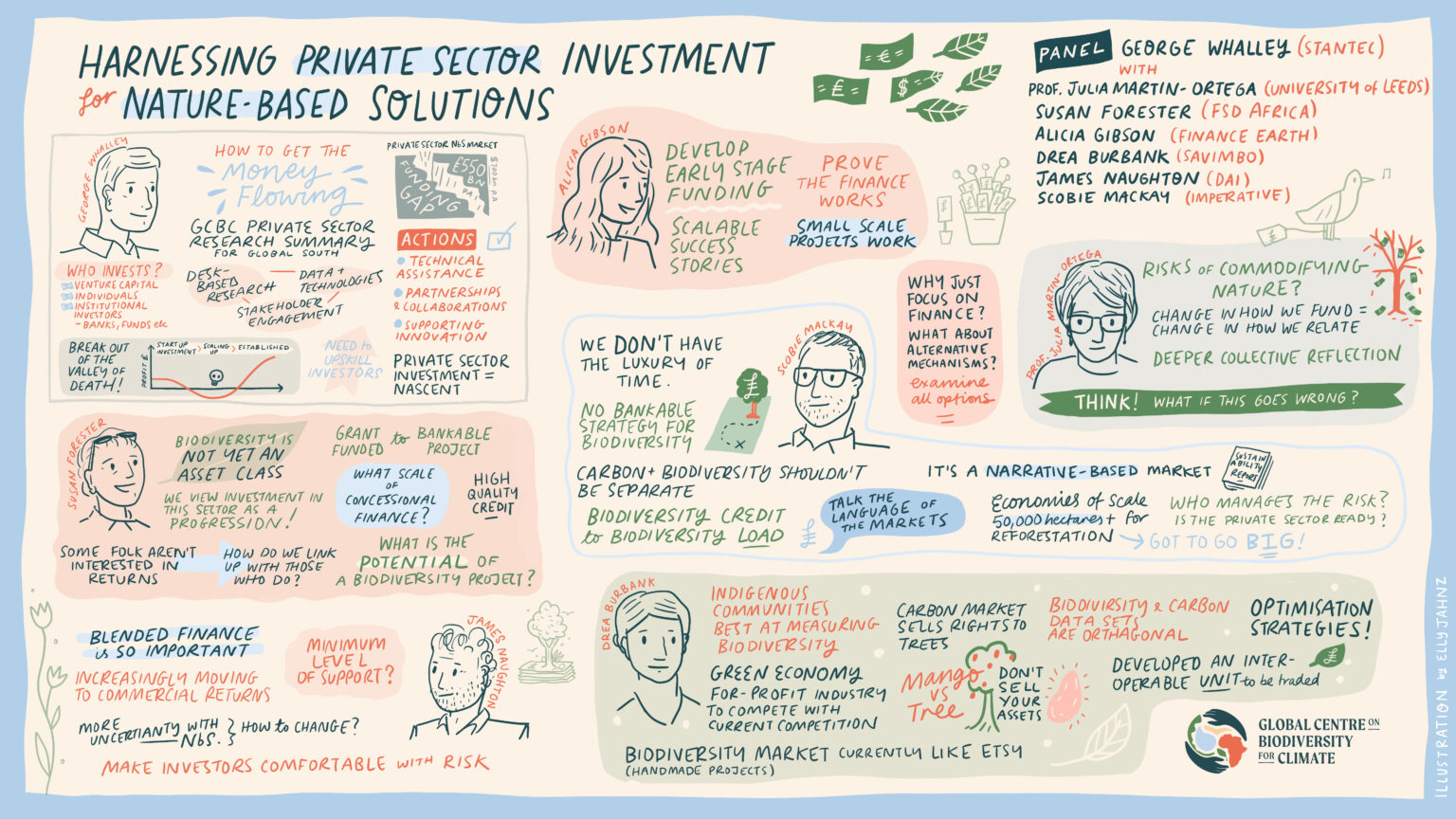 The GCBC 2025 Research Symposium Open Day – GCBC